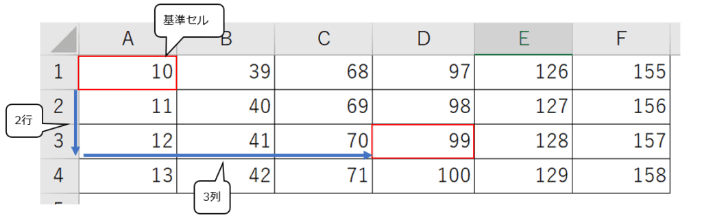 【excel 関数】offset関数で基準セルから別のセル範囲を参照する方法 プログラミングで遊ブログ